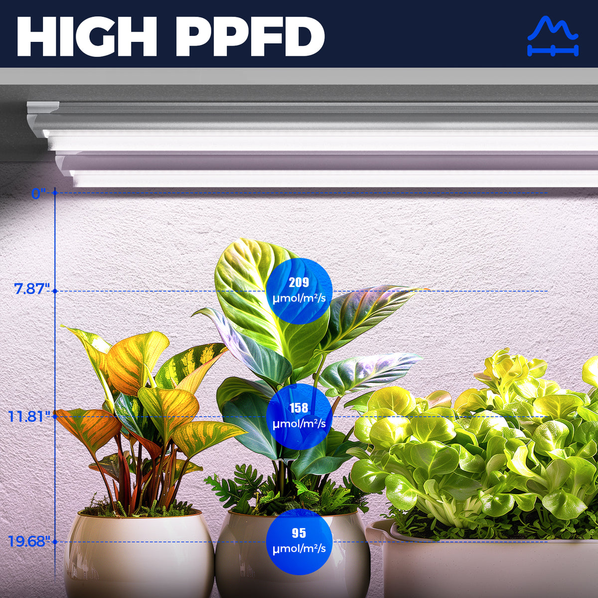 Barrina T8 42W LED Grow Lights 4FT Pinkish White | Full Spectrum, Refl