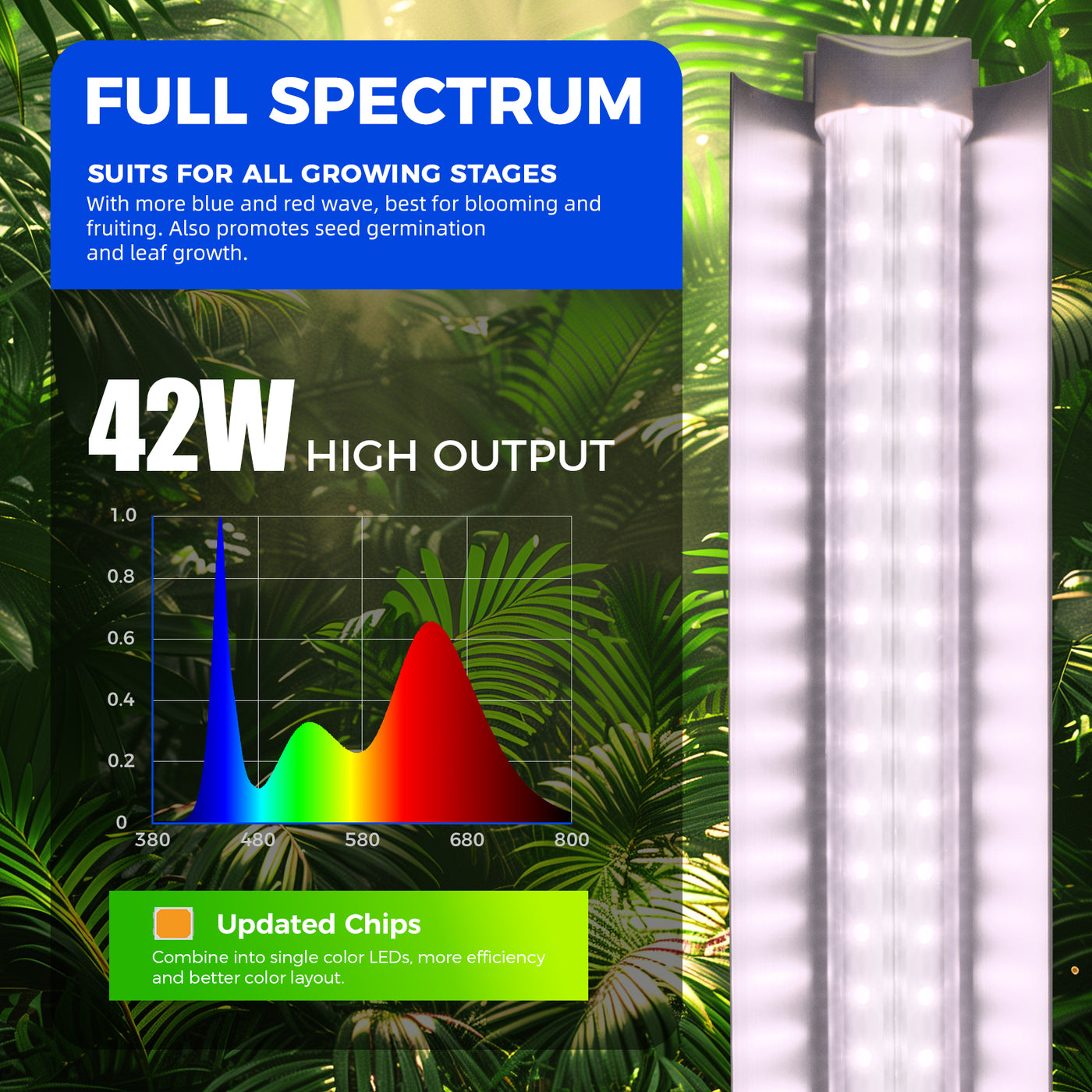 Barrina T8 42W LED Grow Lights 4FT Pinkish White | Full Spectrum, Refl